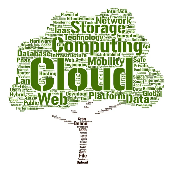 Cloud computing mind map Stock Photos, Royalty Free Cloud computing ...