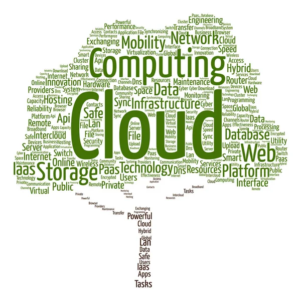 Cloud computing mind map Stock Photos, Royalty Free Cloud computing ...