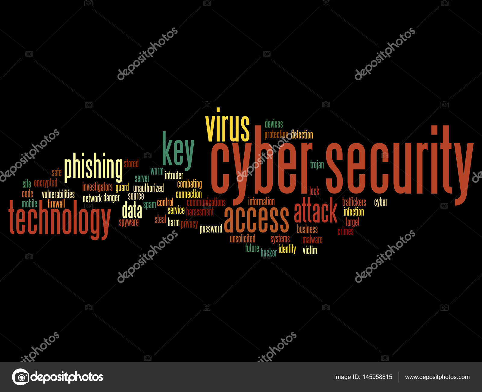 Cyber security access technology abstract word cloud — Stock Photo ...