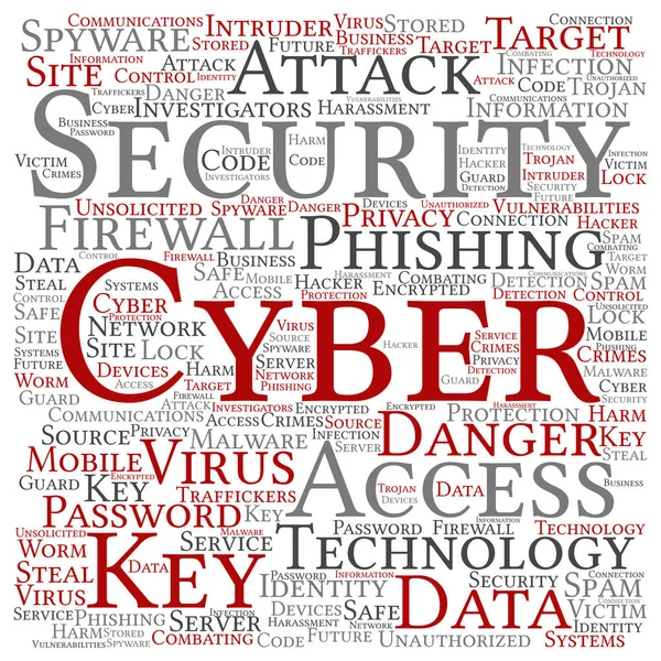 Cyber risk Stock Photos, Royalty Free Cyber risk Images | Depositphotos