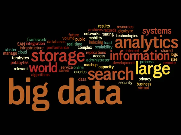 Radiation word clouds Stock Photo by ©sydeen 7669463