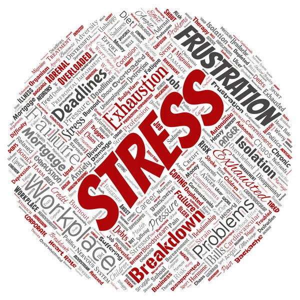 Stress management mind map Stock Photos, Royalty Free Stress management ...