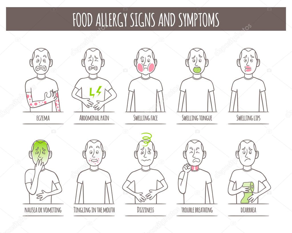 Signos y síntomas de alergia alimentaria 2023