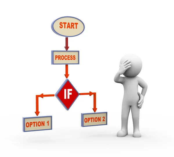 4,075 Complex flow chart Stock Photos, Complex flow chart Images ...