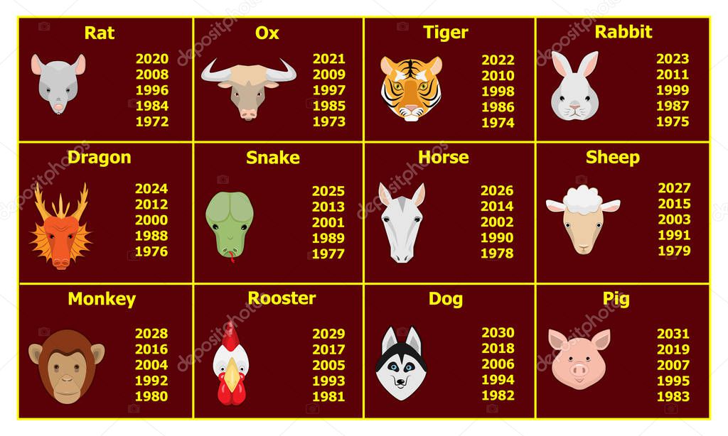 animales del horóscopo oriental, animales por años. Conjunto de iconos ...