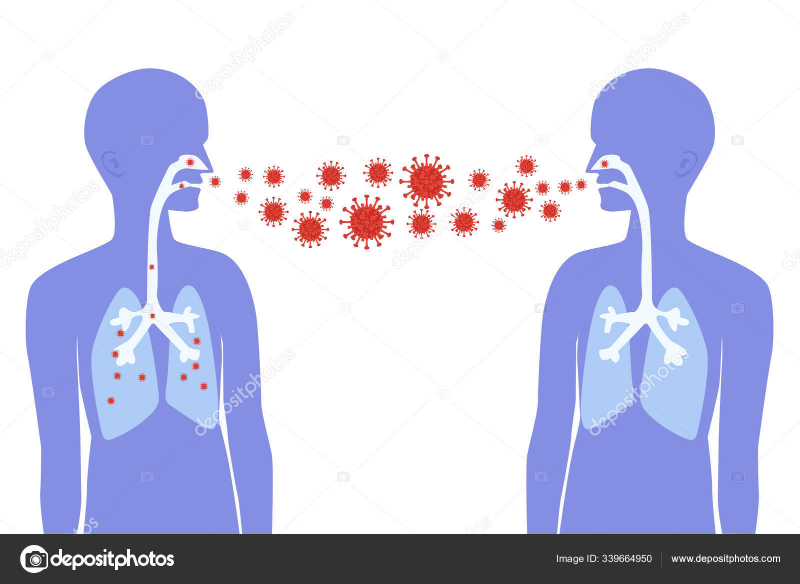 Formas de infección con virus. Transmisión aérea del virus ...