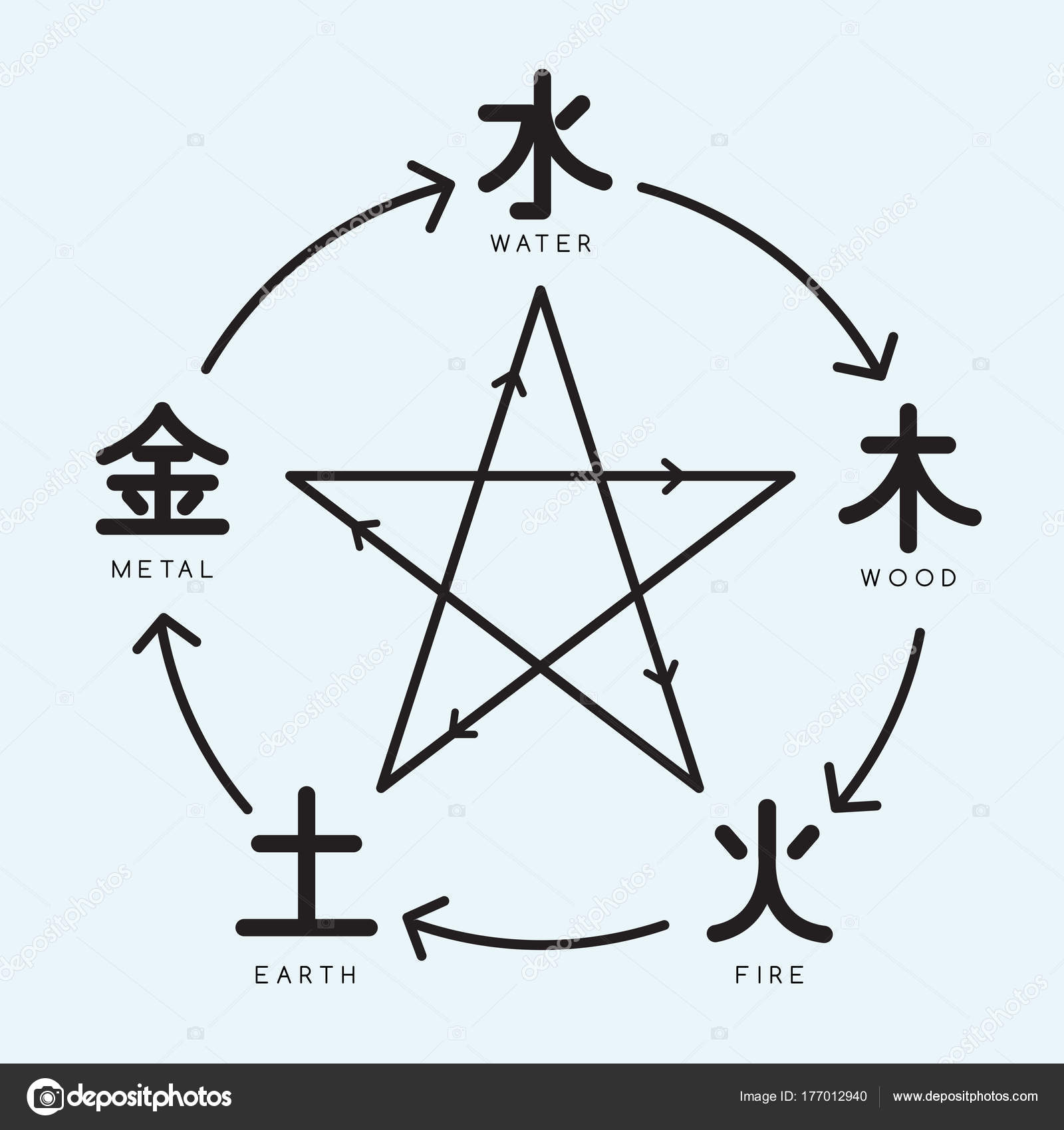 Chinese Symbol For Elements