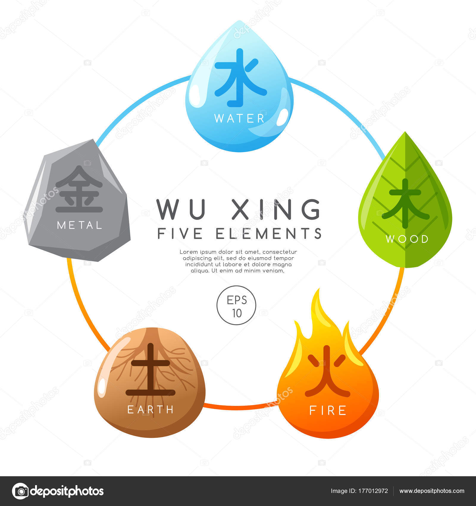 Chinese Symbol For Earth Wind Fire And Water - The Earth Images ...