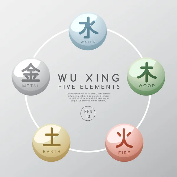 145 Five elements chinese Vector Images | Depositphotos