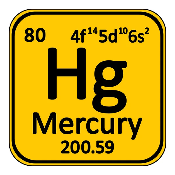 Mercury Symbol Periodic Table