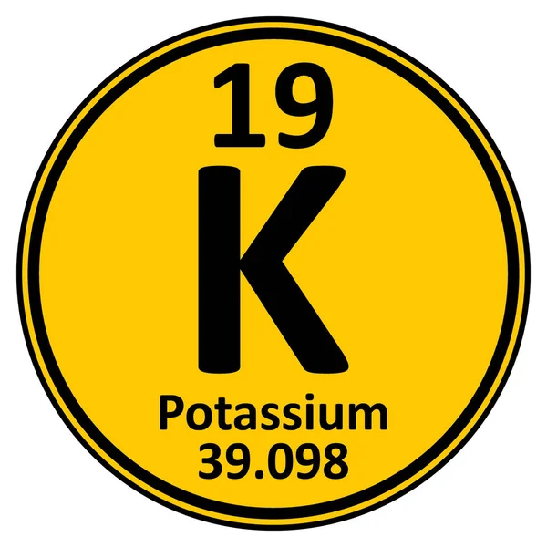 Potassium Symbol