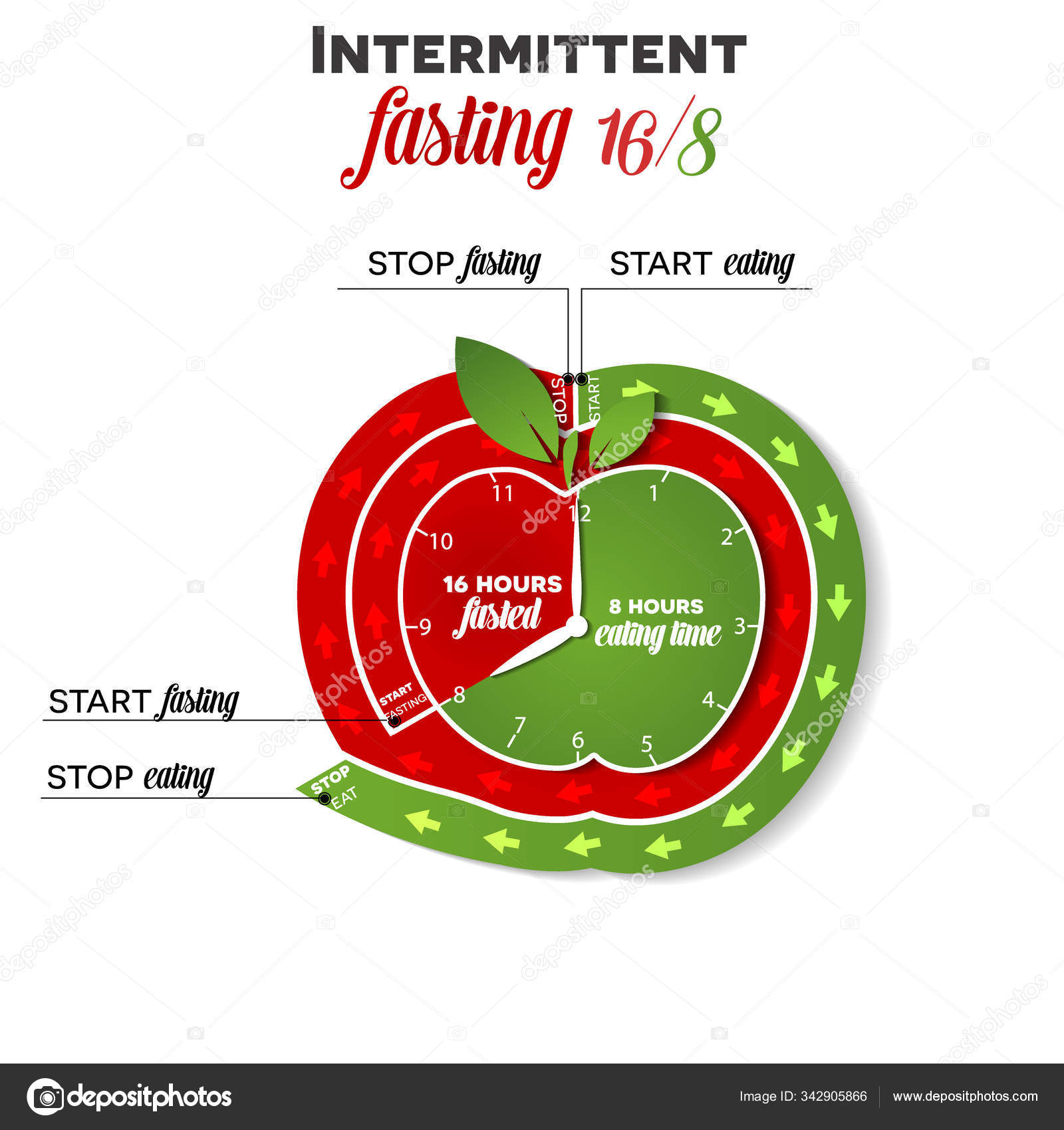 Intermittent Fasting Clock