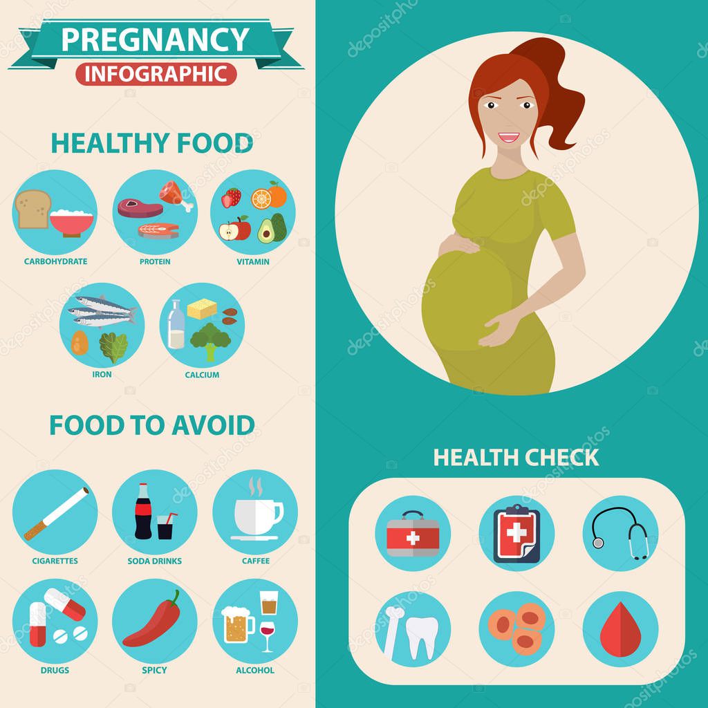 Pregnancy and birth infographics — Stock Vector © royalty #132494760