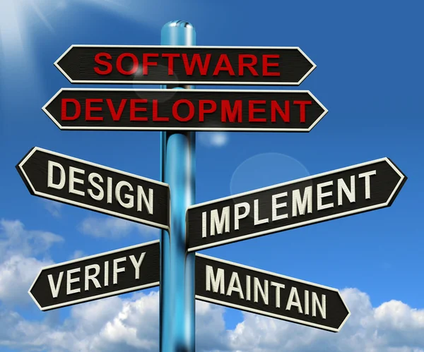 Software Development Pyramid Showing Design Implement Maintain A ...