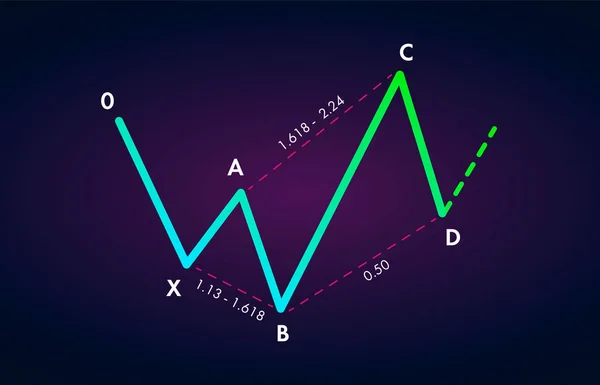 Forex trading patterns Vector Art Stock Images | Depositphotos Forex trading patterns Vector Art Stock Images | Depositphotos
