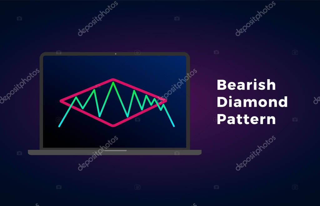 Patr n de diamante - figura de continuaci n de formaci n bajista, an lisis t cnico gr fico ...