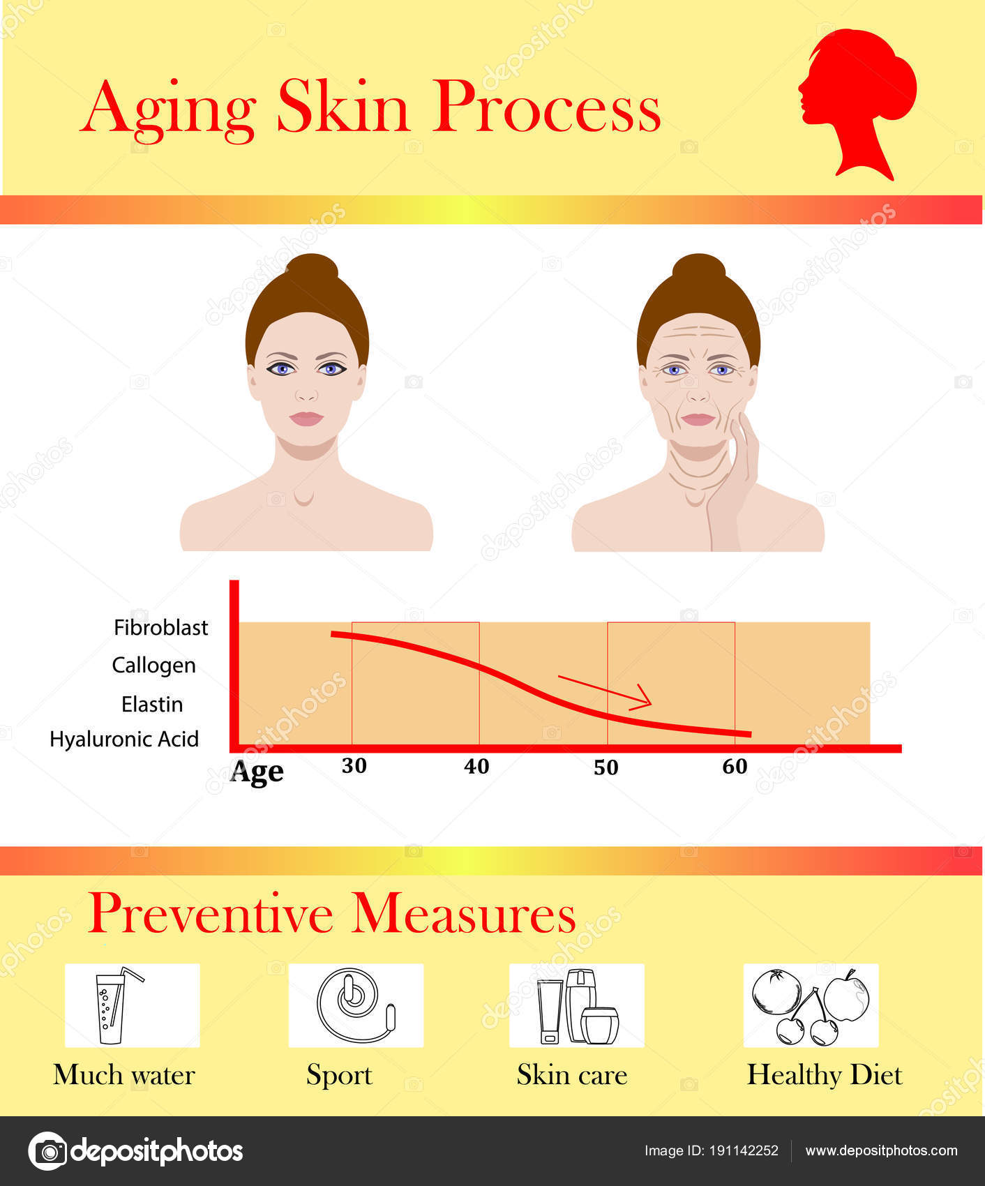 Aging skin process and preventive tipps, vector illustration Stock ...