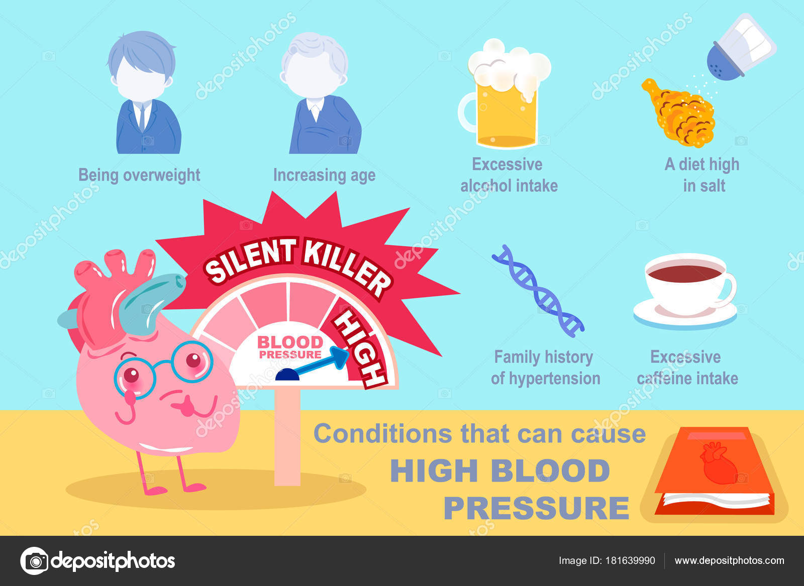 Hypertension Animation
