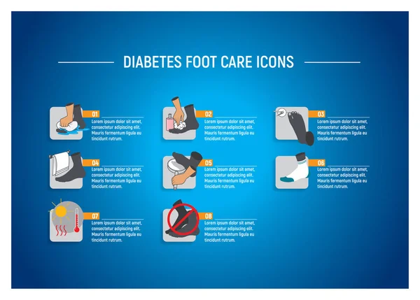 Diabetes Foot Care Poster