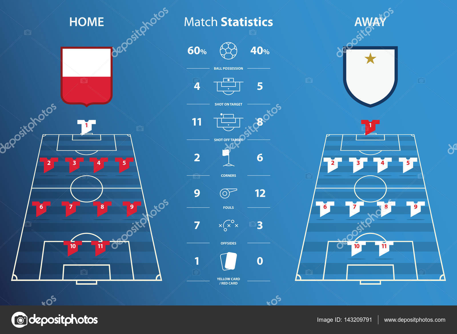 Football or soccer match statistics infographic. Football formation ...