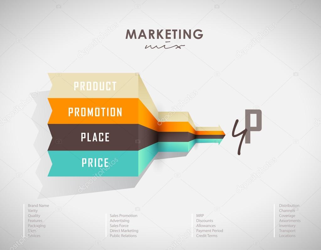 4p strategy business concept marketing infographic background Stock ...