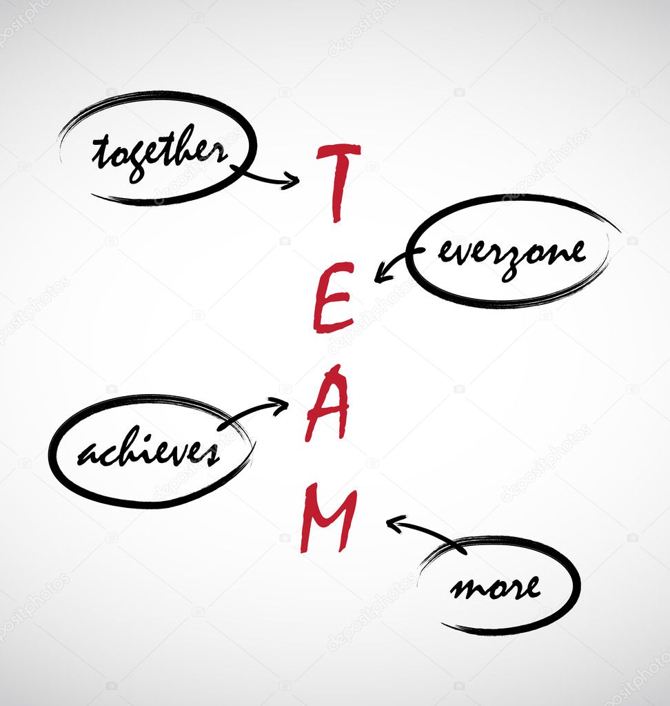 Word spell "TEAM" handwritten on board. Stock Vector Image by ©kormi ...