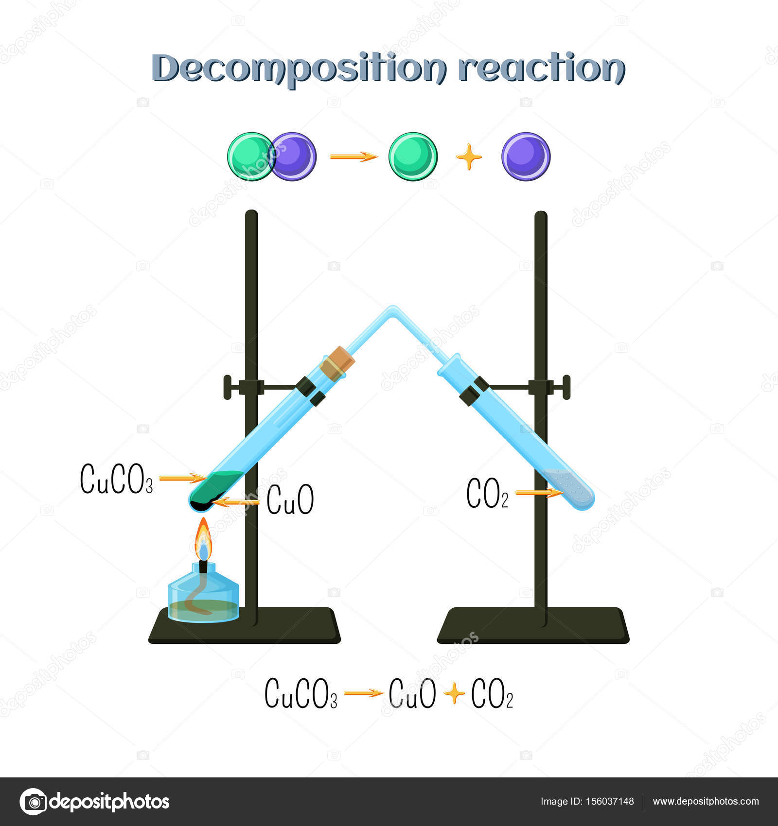 Decomposition Reaction Cartoon