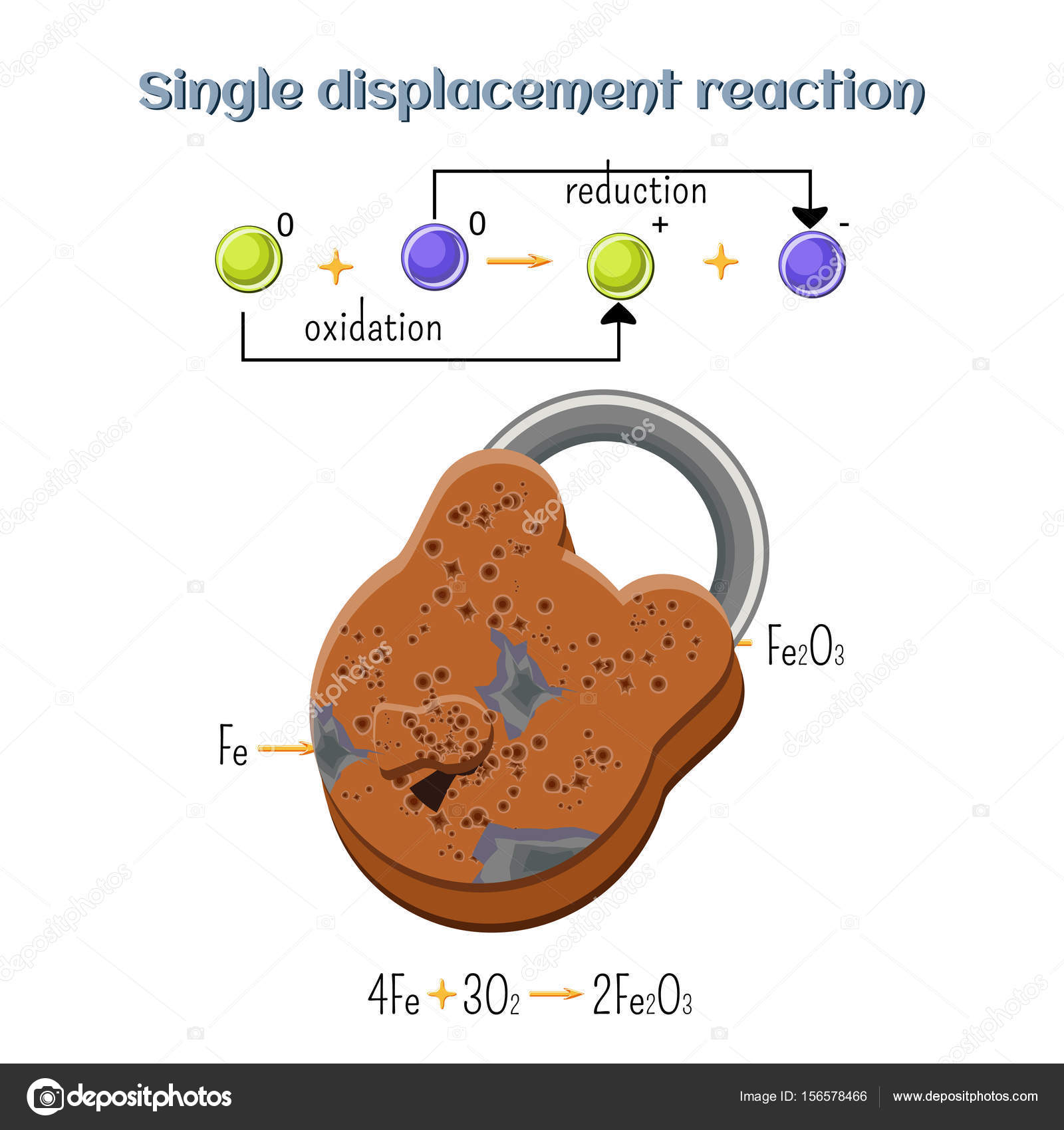 Rusting Of Iron Diagram