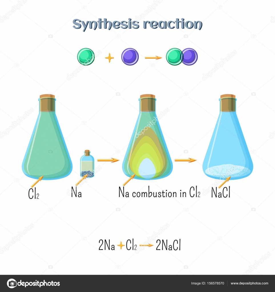 Syntes reaktion - natriumklorid bildandet av natrium metall och klor ...