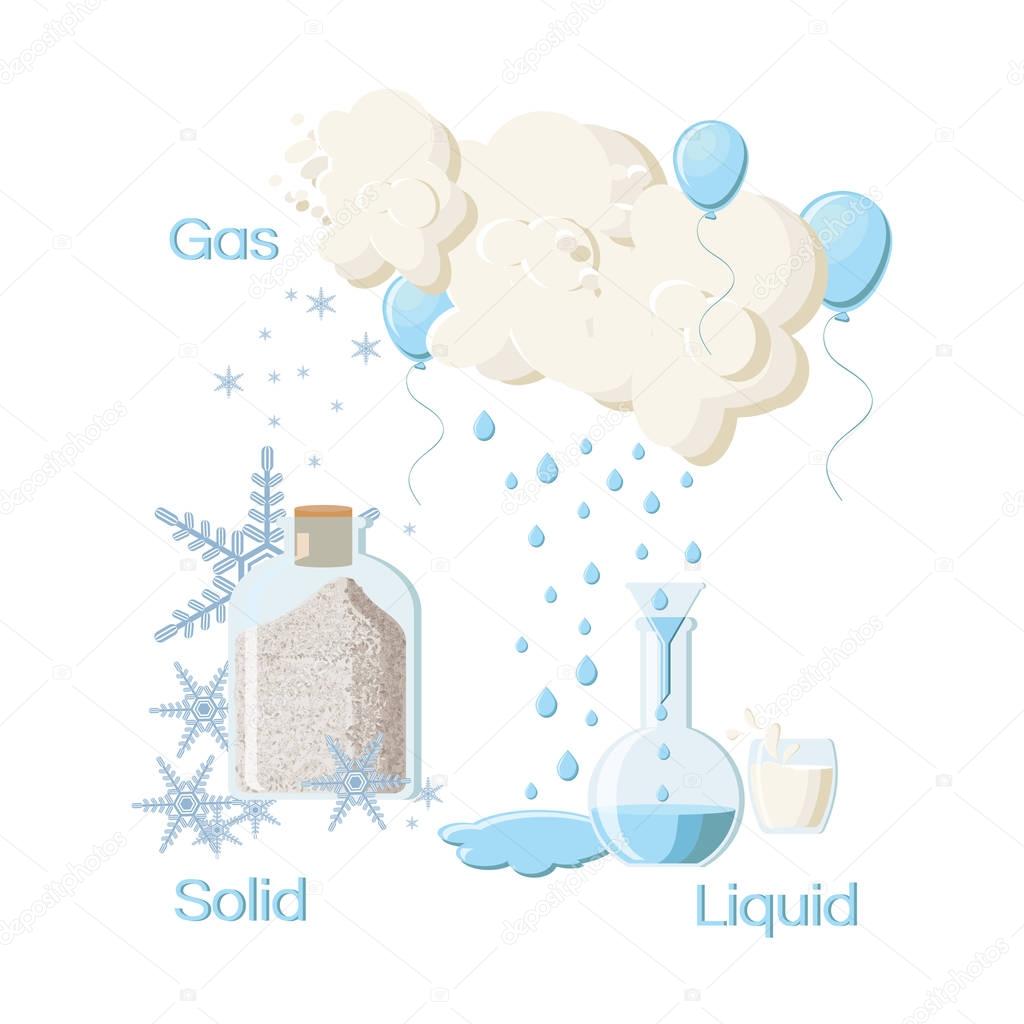 Fundamental states of matter. — Stock Vector © inkoly #159231512 Fundamental states of matter. — Stock Vector © inkoly #159231512