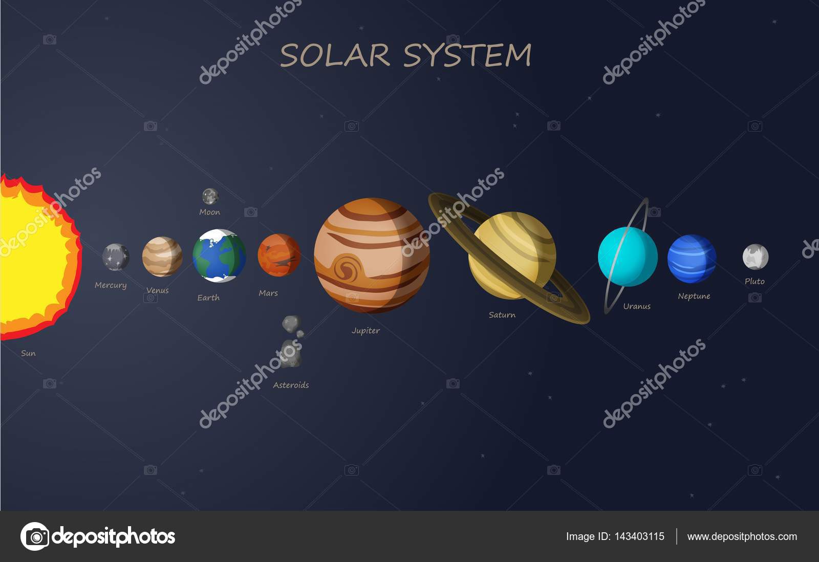 New Solar System Map