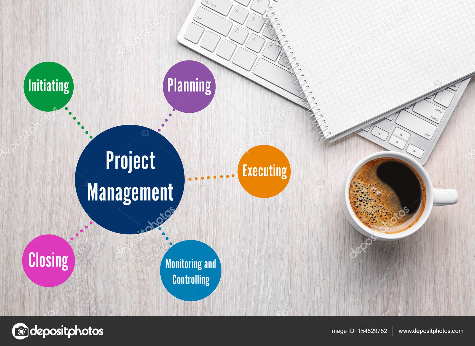 Notebook, keyboard and scheme of PROJECT MANAGEMENT Stock Photo by ...