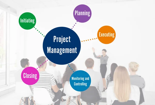 Management of projects Stock Photos, Royalty Free Management of ...