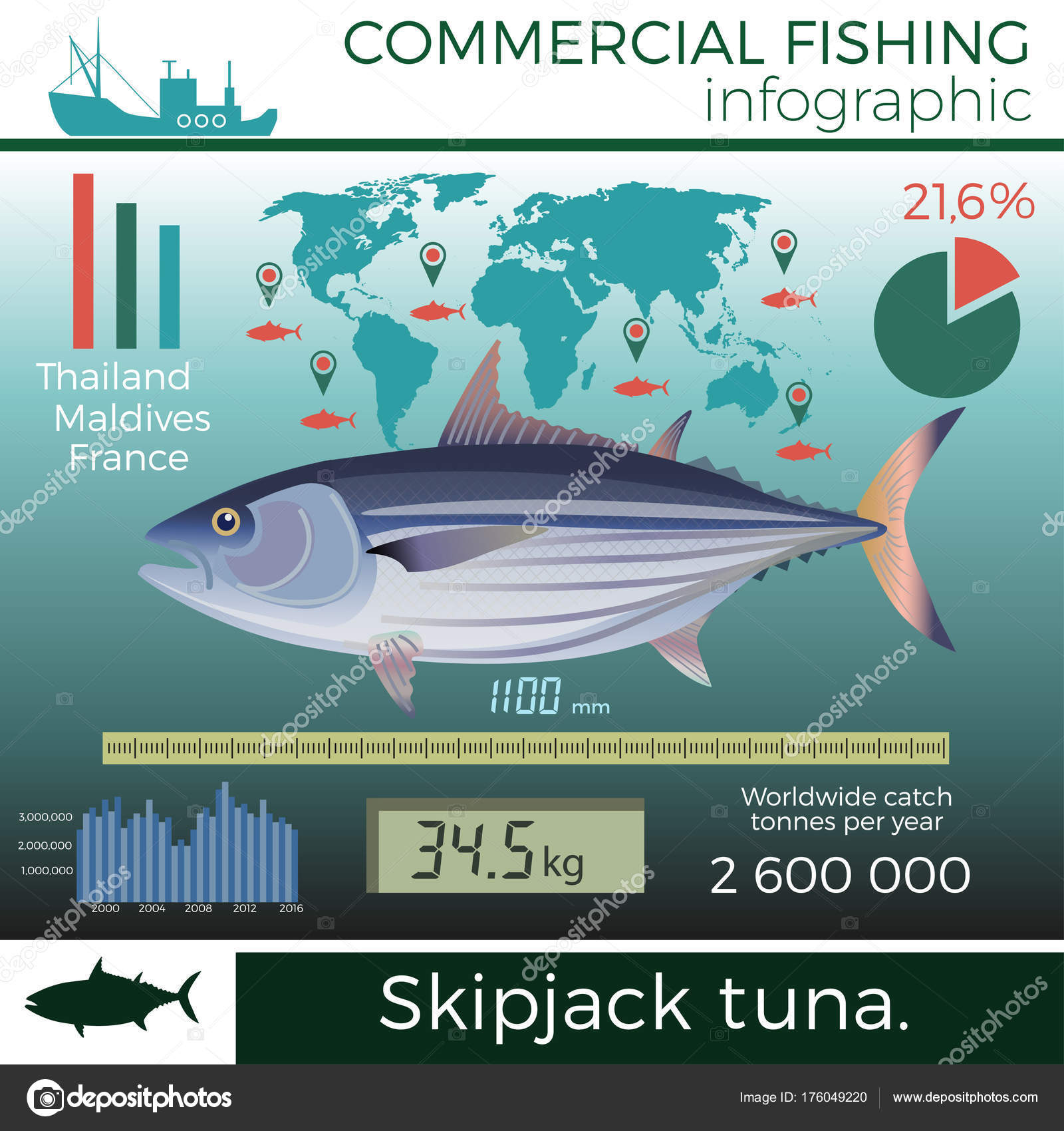 Skipjack tuna vector Stock Vector Image by ©newgena #176049220
