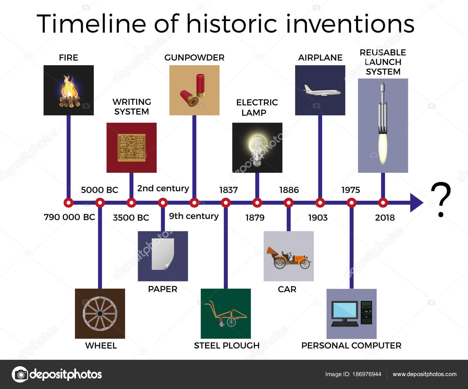 Linea Del Tiempo Inventos Timeline Timetoast Timelines Hot Sex Picture