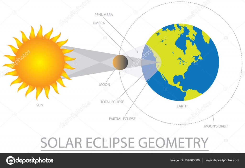 Solar Eclipse Geometry vector Illustration Stock Vector by ©jpldesigns ...