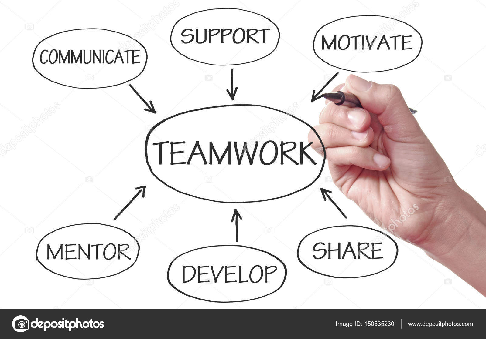 Team work flow chart diagram — Stock Photo © nupix #150535230
