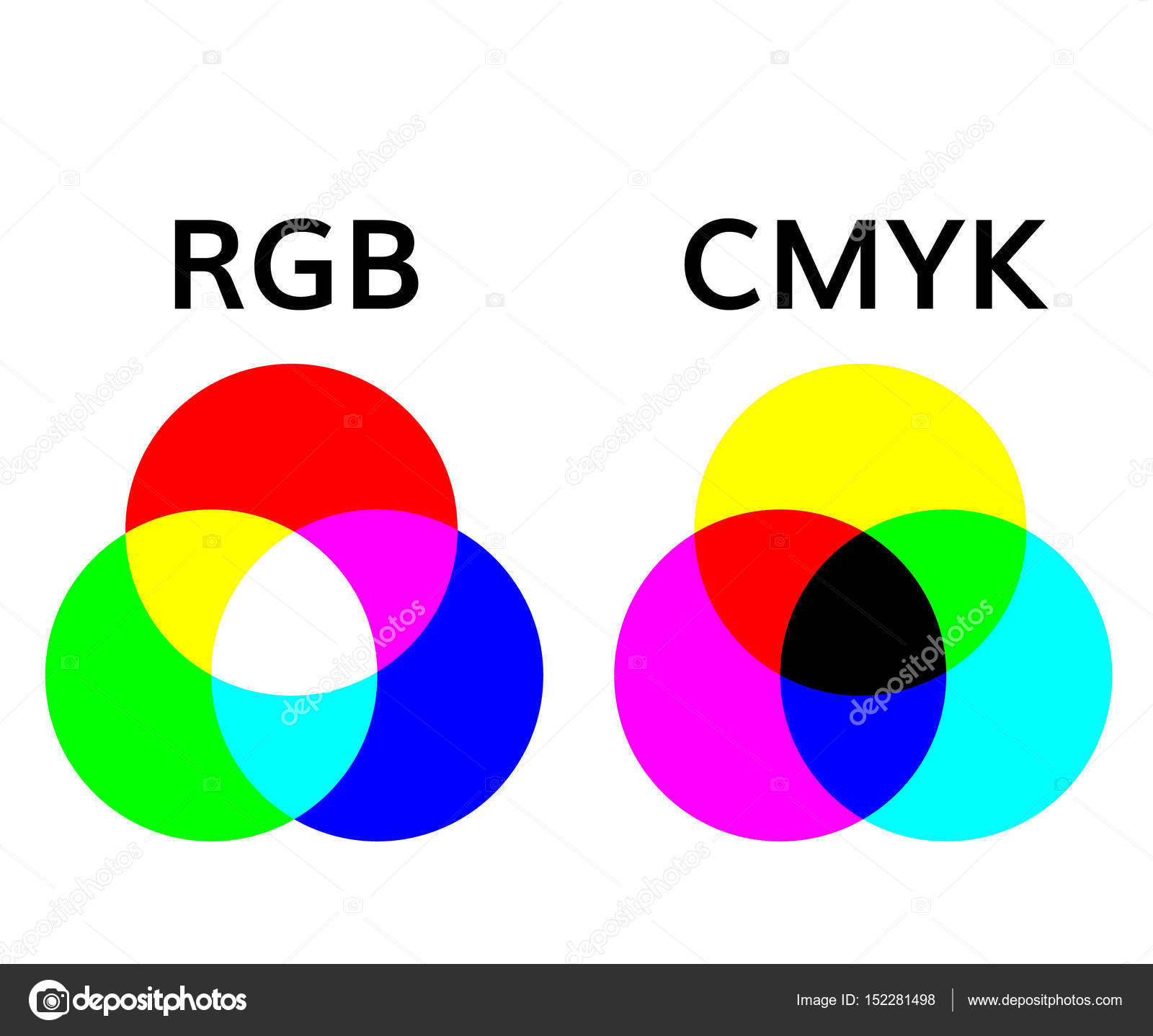 Rgb and smyk color mode wheel mixing illustrations Stock Vector Image ...