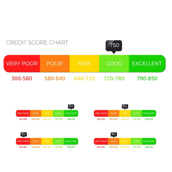 Rating meter Vector Art Stock Images | Depositphotos
