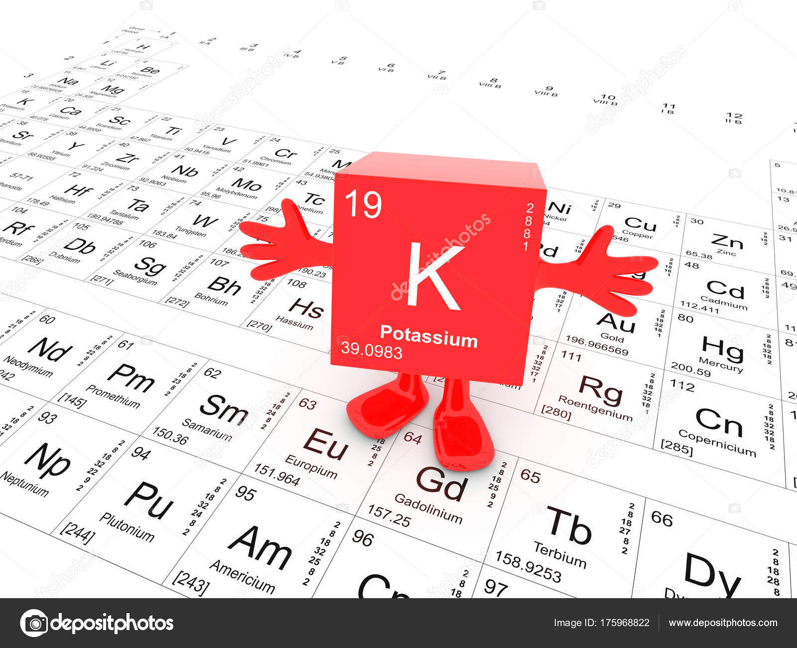 Potassium Symbol Periodic Table