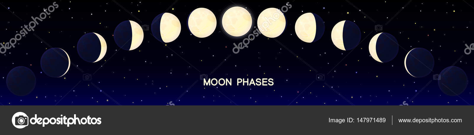 Panoramic illustration cartoon moon phases set 1 Stock Vector Image by ...