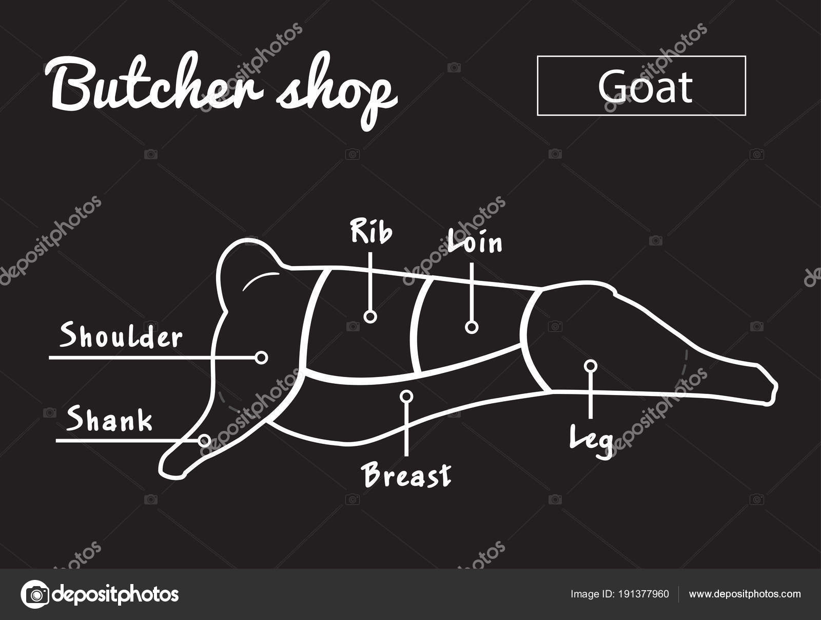 Goat Meat Cuts Chart