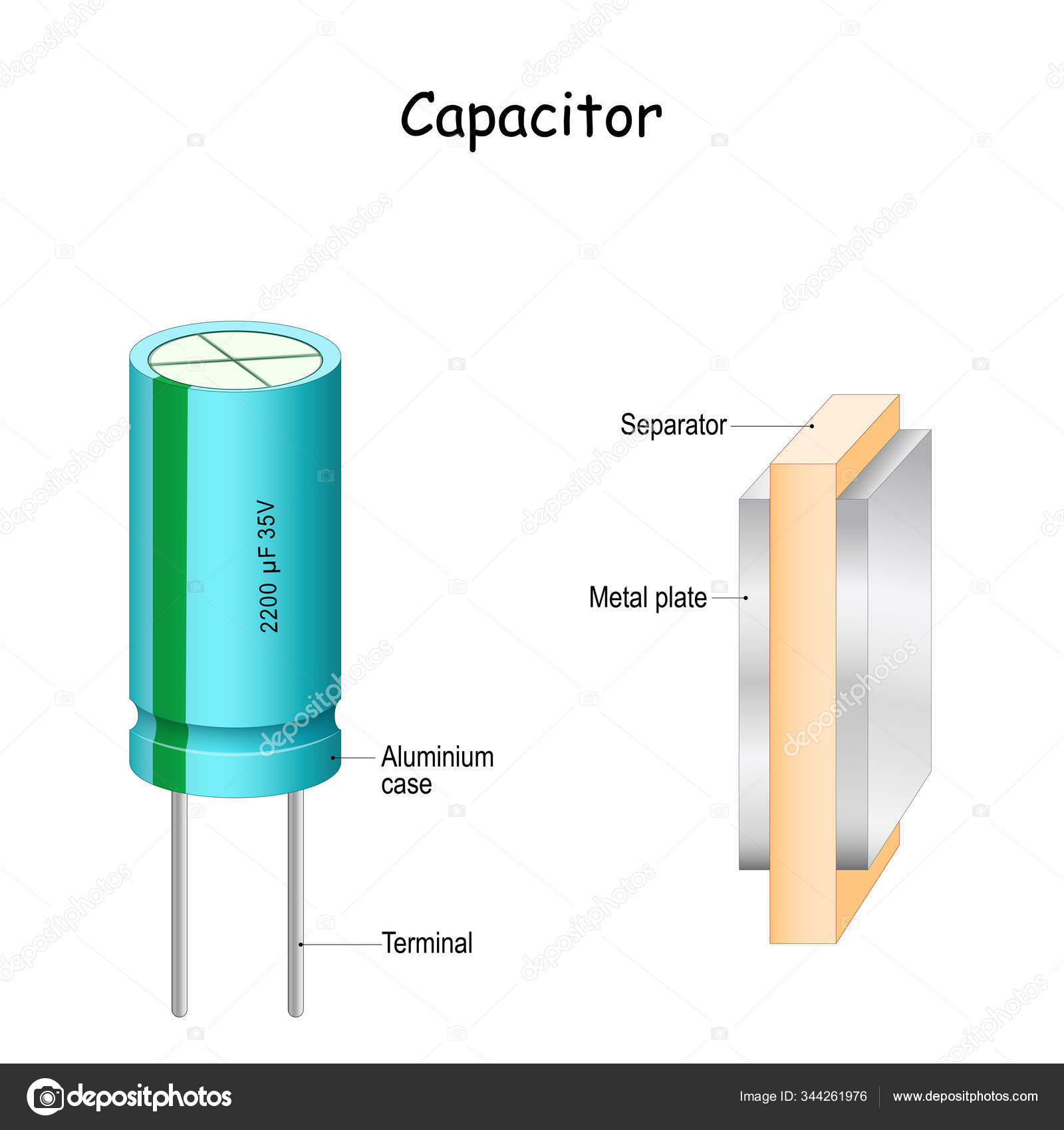 Structure of the capacitor. Stock Vector Image by ©edesignua #344261976