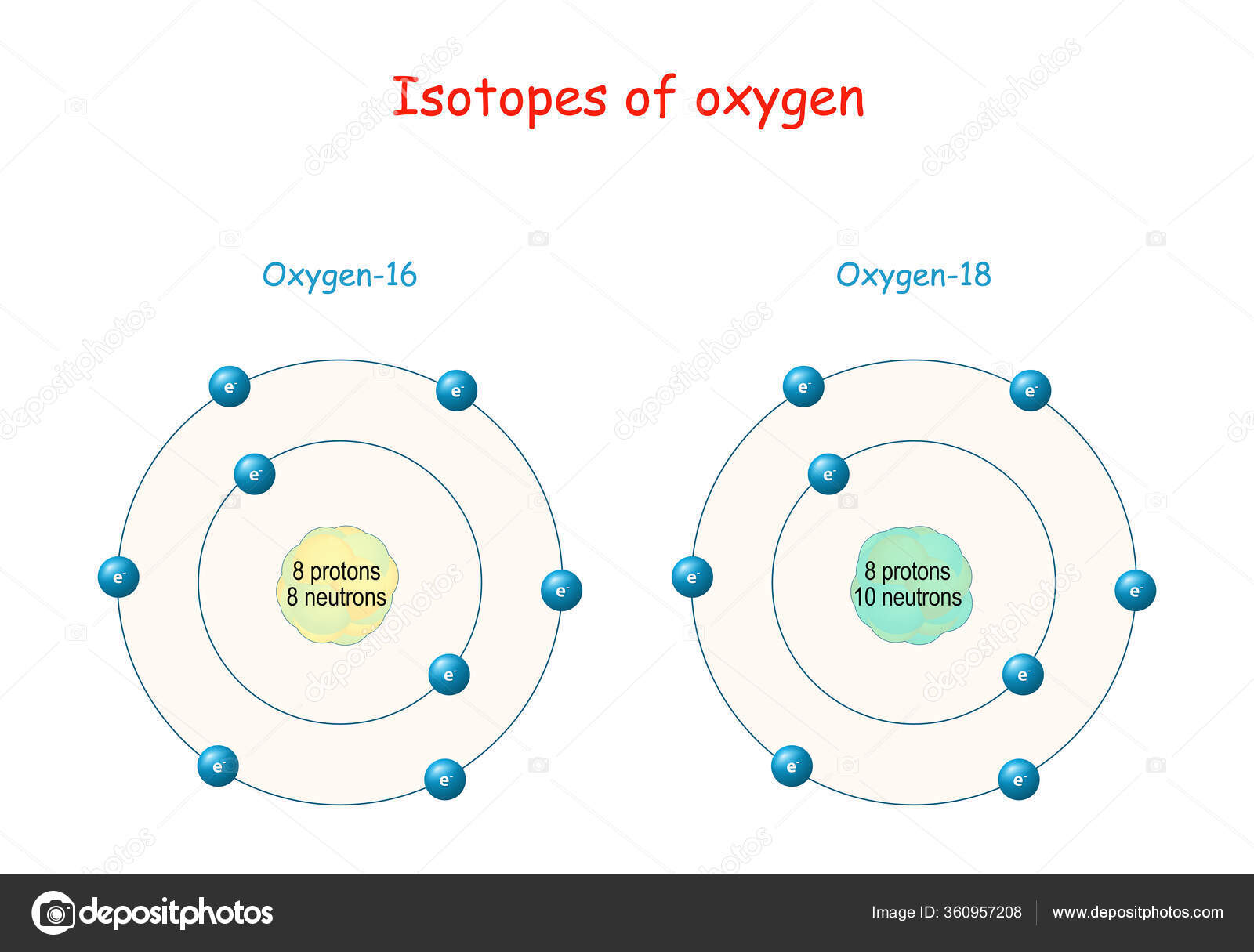 Des Isotopes D'oxygène Structure L'atome Schéma Marqué Avec Des ...