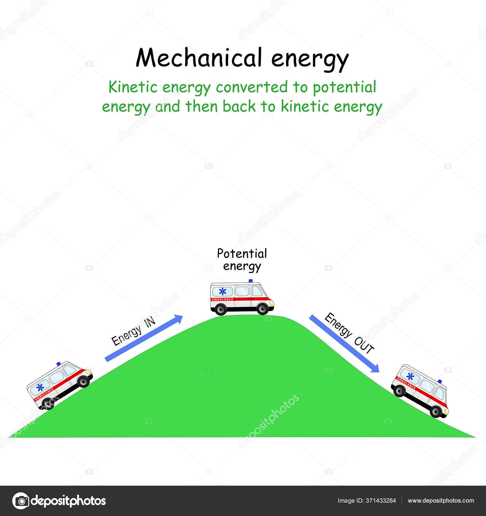 Tipos De Energia Cinetica Y Potencial