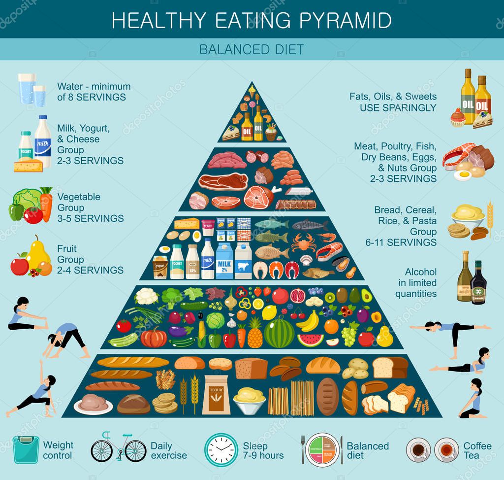 Pirámide alimenticia alimentación saludable infografía. Recomendaciones ...