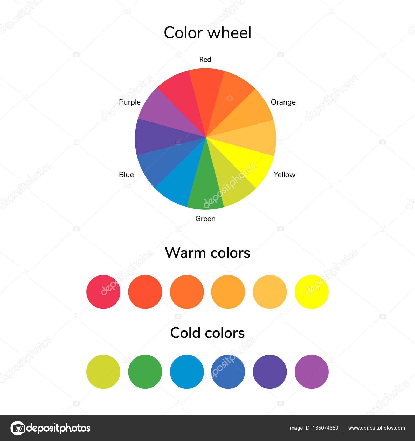 Illustration vectorielle, infographie, roue de couleur, chaud et froid ...