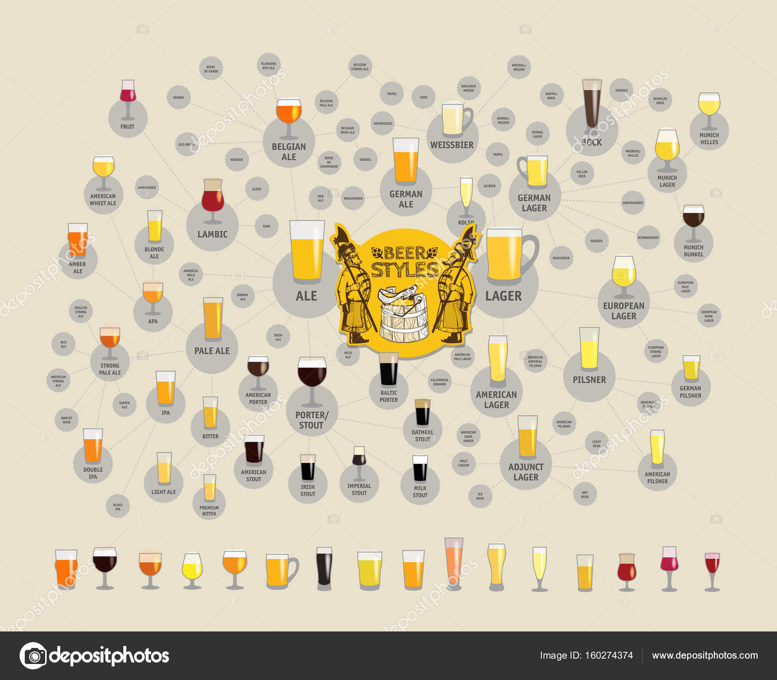 Beer styles map for bars. Infographic elements Stock Vector Image by ...