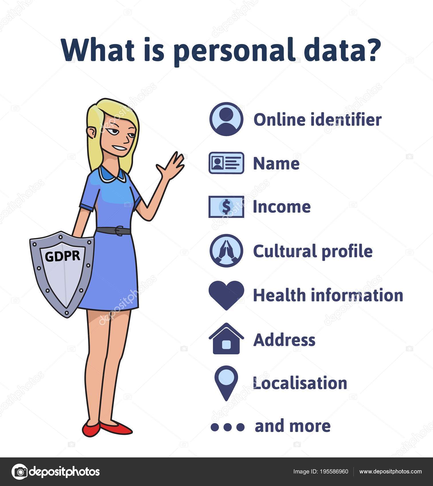 Personal data and GDPR. Infographic poster with a girl and explanations ...
