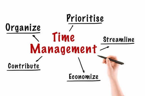 Time management Stock Photos, Royalty Free Time management Images ...